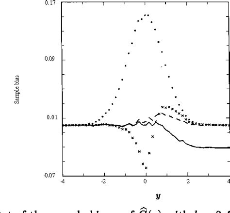 Figure 1 From Kernel Estimation Of Distribution Functions And Quantiles With Missing Data
