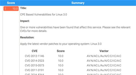 Sophos Firewall Understanding Pci Compliance Scan Results Recommended Reads Sophos Firewall