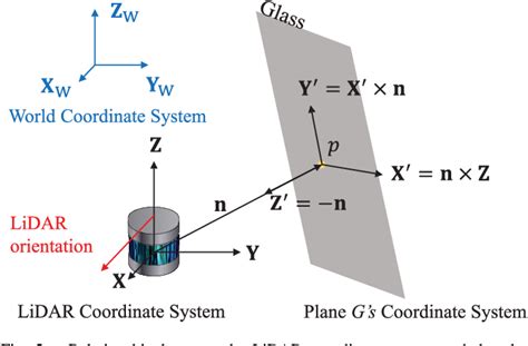 Lidar Based 3 D Glass Detection And Reconstruction In Indoor Environment Semantic Scholar