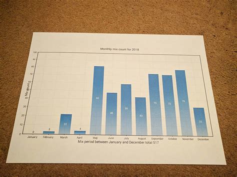 B4x Xui Xchart Class And B4xlib Page 7 B4x Programming Forum