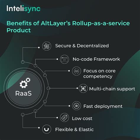 Intelisync On Linkedin Raas Cybersecurity Ai Rollupaservice Intelisync Blockchain