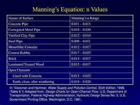 Mannings N Values For Hdpe Pipes At Joy Herman Blog
