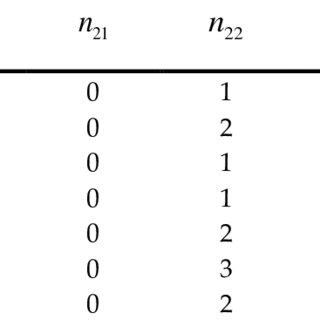 The In Control Statistics And UCL Of The Exact Control Chart Download Scientific Diagram
