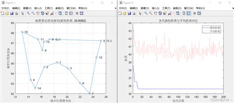 蚁群算法解决路径优化问题 Csdn博客