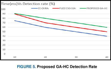 Figure From An Improved Hybrid Secure Multipath Routing Protocol For MANET Semantic Scholar