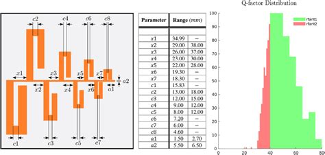 The Structural Parameters Of The Log Periodic Folded Dipole Array Download Scientific Diagram