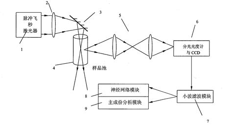 Atmospheric Environment Pollution Monitoring System And Detection Method Eureka Patsnap