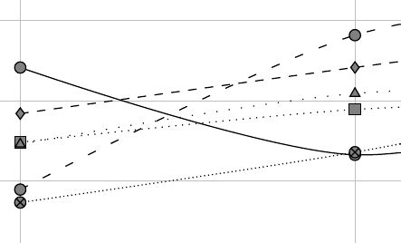 Pgfplots Different Marker Shape For Pgf Tikz Tex Latex Stack Exchange