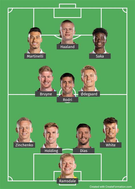 Arsenal Fan And Friend Of Mine Sent Me This Combined 11 What Do You