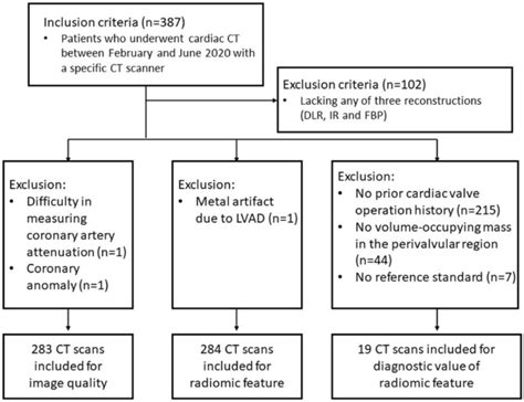 Eric Feuilleaubois Ph D On Linkedin Deep Learning Based Reconstruction On Cardiac Ct Yields