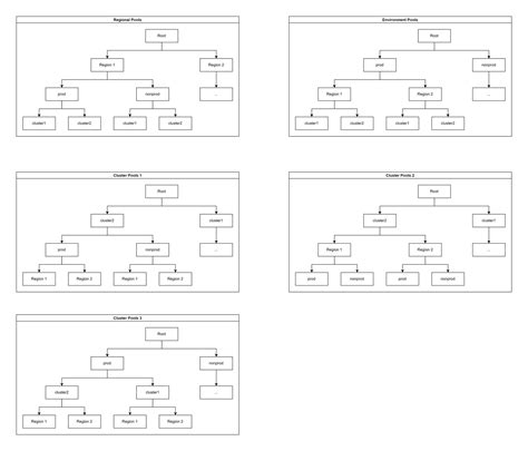 Vpc Peering Vs Transit Gateway And Beyond Key Choices In Aws Network