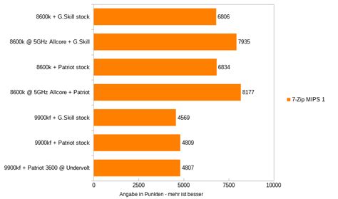 Intel Core I5 1035g1 Streaming Benchmarks Cpuagent Atelier Yuwa Ciao Jp