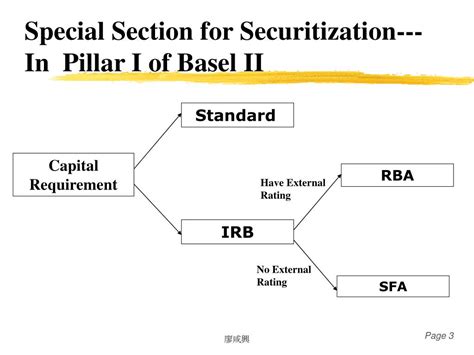 Ppt Basel Ii Securitization And Credit Risk Powerpoint Presentation Id496882