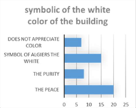 Black And White Color Symbolism Remoeq