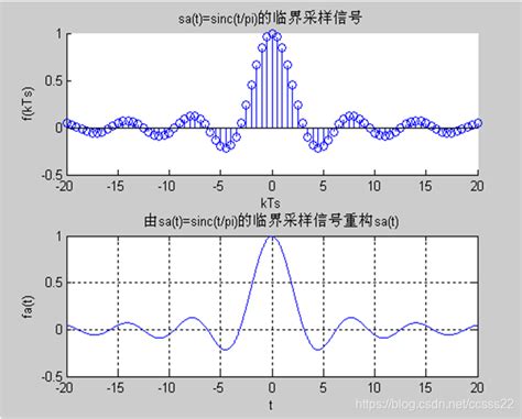 Matlab实现连续信号的采样与重构仿真fpga和matlab的博客 Csdn博客matlab 信号采样