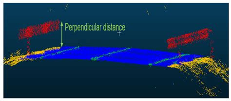 Cross Section Computation Of Barrier Height Based On The Perpendicular