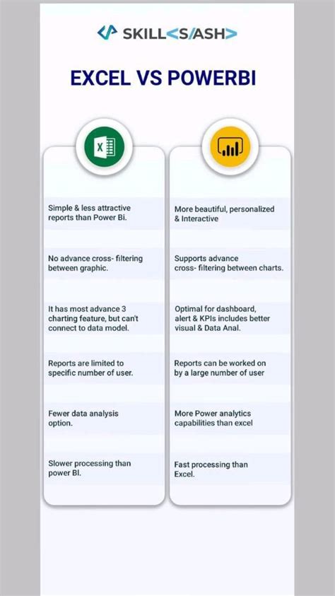 Excel Vs Powerbi Whats The Difference