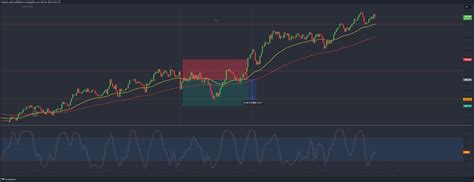TradingView Chart TradingView