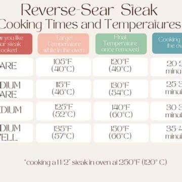 Flat Iron Steak Recipe In The Cast Iron Razzle Dazzle Life