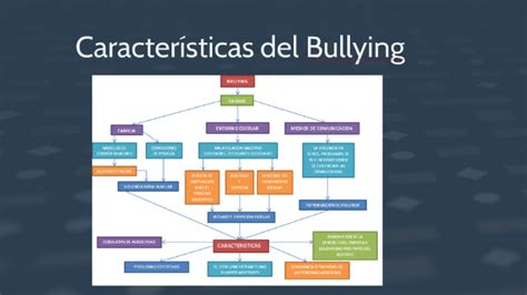 Algoritmo Diagrama De Flujo Del Bullying By Walter Zuñiga On Prezi