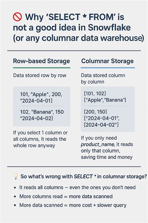 Snowflake Sqltips Datawarehouse Dataengineering Cloudcomputing Kashif Shaikh