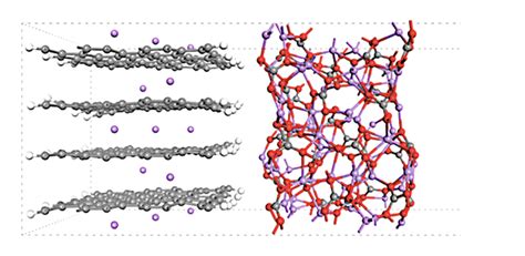 Computer Aided Next Generation Battery Design From Edisonian Trial And