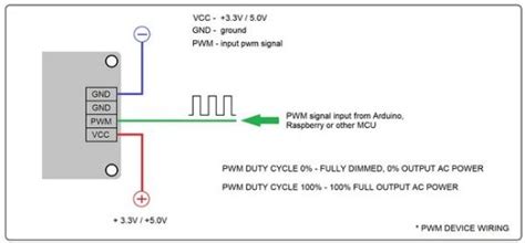 Pwm 1ch Ac Dimmer With Heatset Ssr Arduino Rasberry Pi Light Dimmer