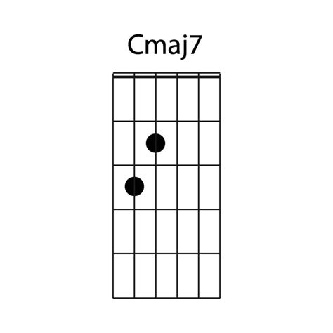 Cmaj7 Guitar Chord Icon 39654549 Vector Art At Vecteezy