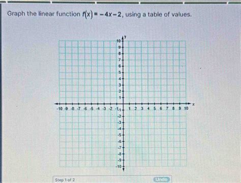 Solved Graph The Linear Function Fx 4x 2 Using A Table Of Values