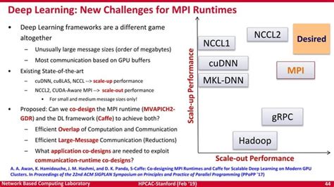 How To Design Scalable Hpc Deep Learning And Cloud Middleware For