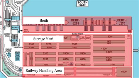Container Flow Template Planning In Seaport Railway Terminal With On