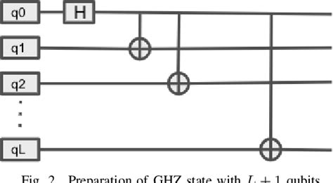 Figure 1 From Quantum Key Distribution With Minimal Qubit Transmission Based On Multiqubit