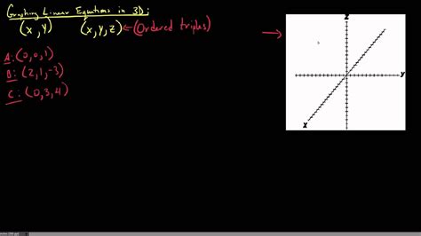 Graphing 3d Linear Equations Tessshebaylo