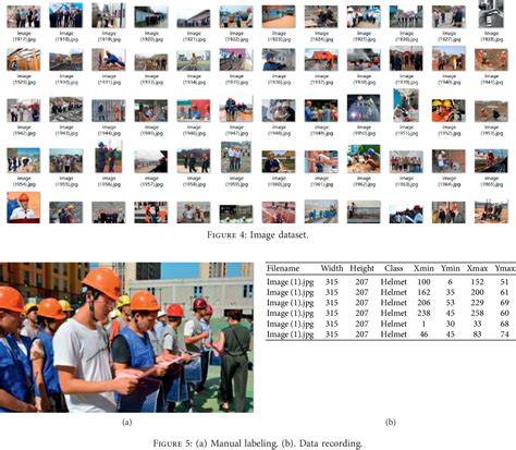 Figure 3 From Deep Learning Based Safety Helmet Detection In Engineering Management Based On