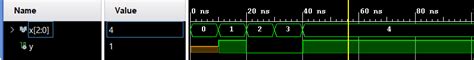 Process Vhdl Signals With Initialized Values Electrical Engineering