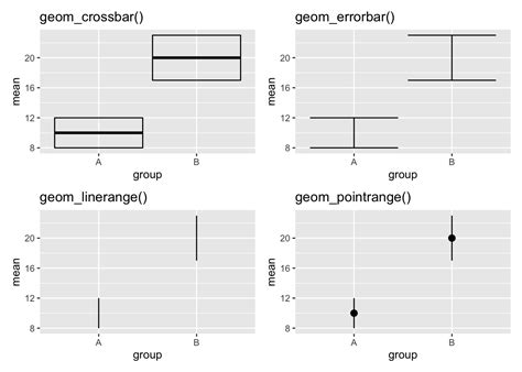 Chapter 3 Data Visualisation Data Skills For Reproducible Research