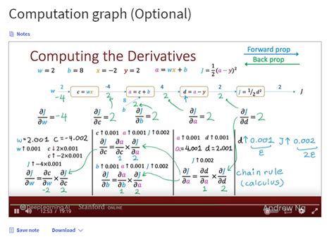 optional lab back propagation using a computing graph advanced