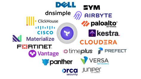 new terraform integrations with dell dnsimple fortinet palo alto networks juniper networks