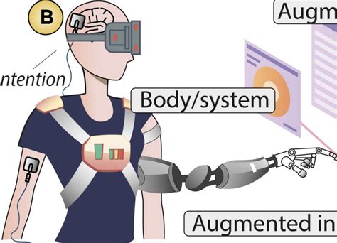 Research Themes — Touchless Next Generation Of Touchless Haptic Technologies Touchless Eu
