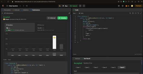 Divyam Bajal On Linkedin 100daysofcode 100daysofcode Codenewbie Leetcode Boatstosavepeople