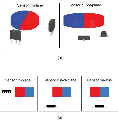 More Myths About Position Hall Effect Sensors Analog Technical Articles TI E E Support
