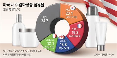 K 컬쳐와 K 브랜드의 글로벌 진화 한국에서 시작한 글로벌 표준으로 특허법인 비엘티