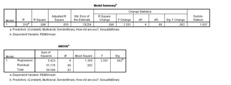 Questions With Answers In BLOCK DESIGN Science Topic