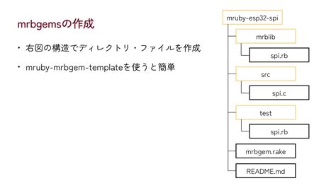 Mruby Esp32におけるペリフェラルapiの実装検討 Speaker Deck