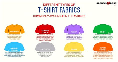 Most Common T Shirt Fabrics Available Custom Tshirts Custom Tshirt Design Types Of T Shirts