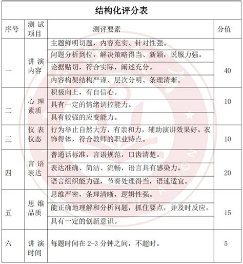 萧山提前批结构化面试怎么打分？今年最新的评分细则你清楚吗？ 知乎