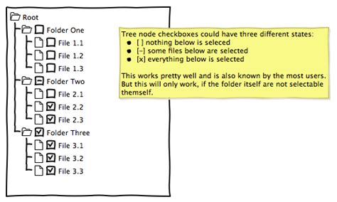 drop down list hierarchical multi state tree check box selection