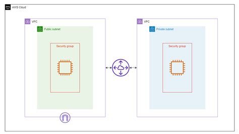 Keda Kubernetes Based Event Driven Autoscaling For Optimizing Resource