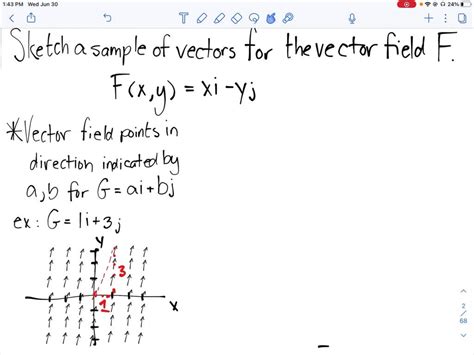 Solvedgraph Some Representative Vectors In The Given Vector Field 𝐅x