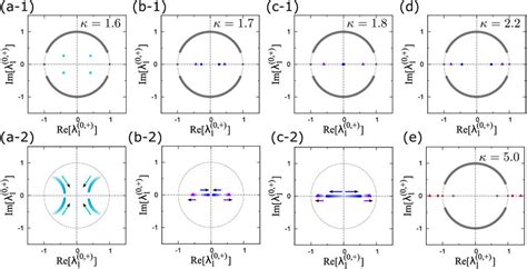 Eigenvalues Of V10 λ10 In The Complex Plane With θ0π8 And